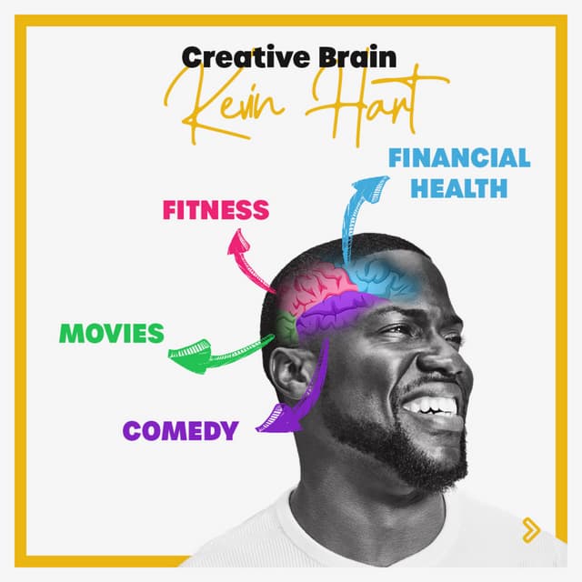 The Creative Brain of Kevin Hart by Creative Jungl | PDF