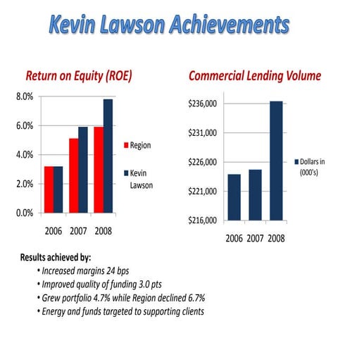 Kevin Lawson Achievements | PPTX