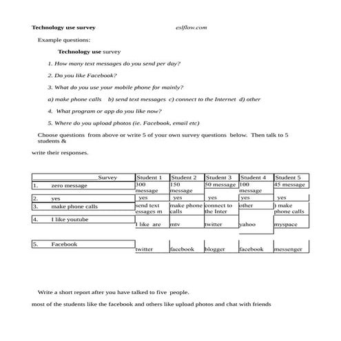 technology use survey | ODT | Social Networking | Internet