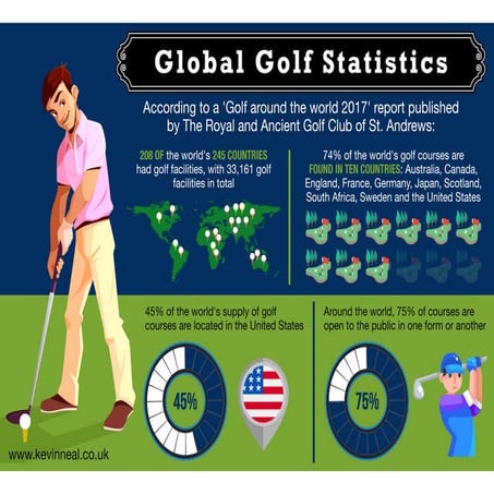 Global Golf Statistics | PPT
