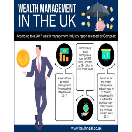 Financial Advisors in the UK | PDF