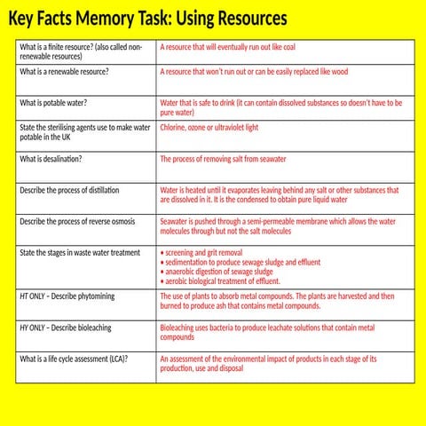 Key-Facts-Recall-10-Using-Resources.pptx