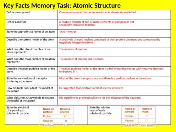 split_presentations atom structure 2_2.pptx
