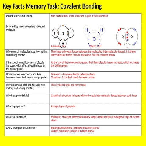 Key-Facts-Recall-2b-Covalent-Bonding.pptx