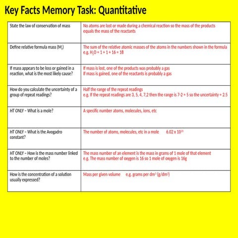 Key-Facts-Recall-3-Quantitative relative formula mass .pptx