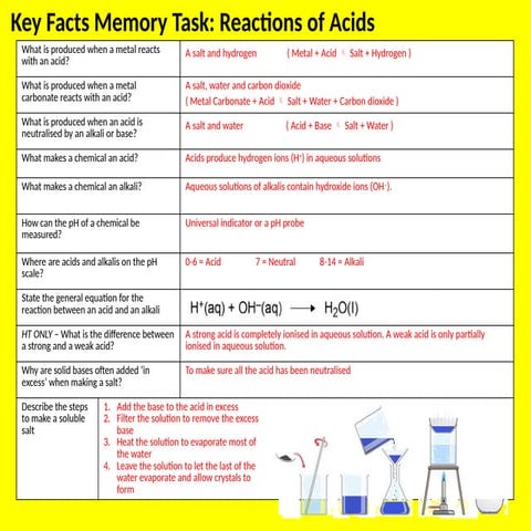 Key-Facts-Recall-4b-Reactions-of-Acids.pptx