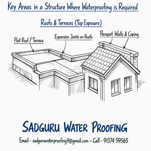 Key areas in a Structure where waterproofing is required - 1.pdf