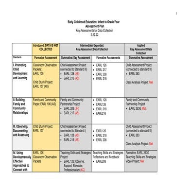 NCC Key Assessment Matix | PPT