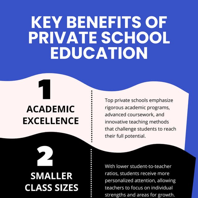 Key Benefits of Private School Education | PDF