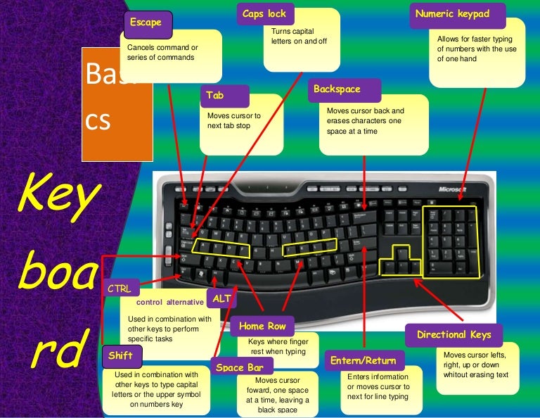 Keyboard Basics