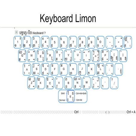 Keyboard | DOCX