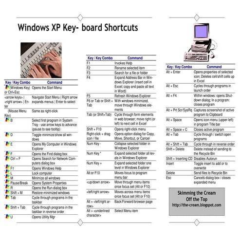 Computer Shortcuts[1] | PDF