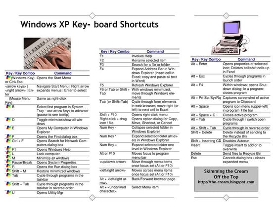 Computer Shortcuts[1] | PDF