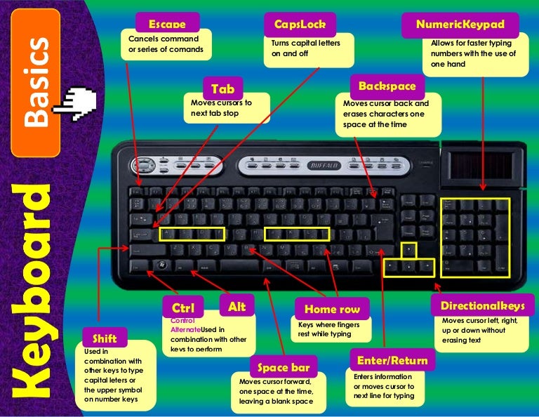 Keyboard Basics