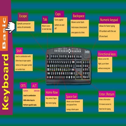 Keyboard Basics | Ppt