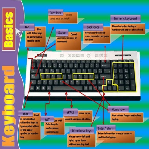 Cartel teclado