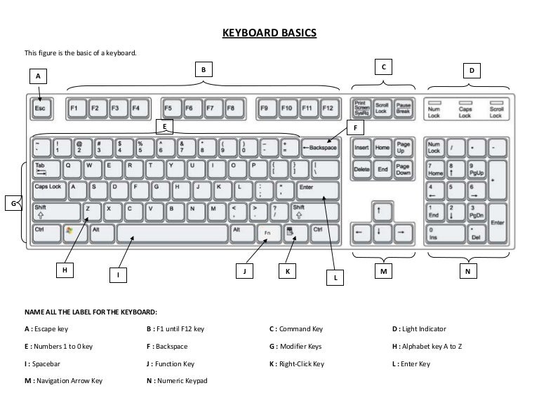 KEYBOARD BASICS CONCEPT