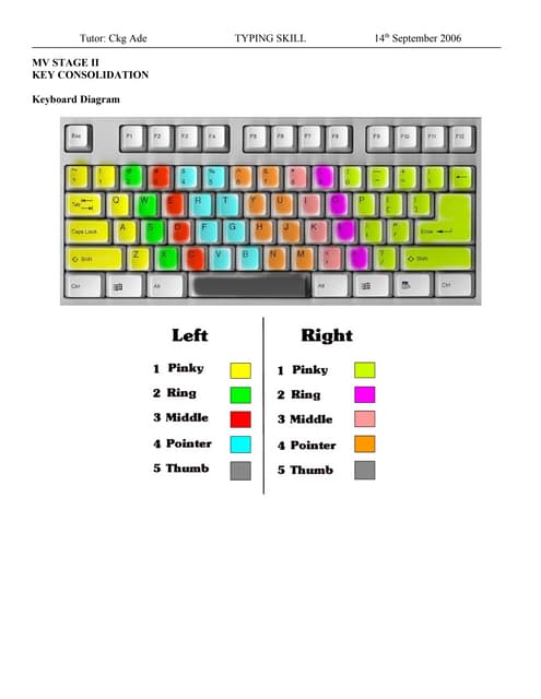 Keyboarding Chart