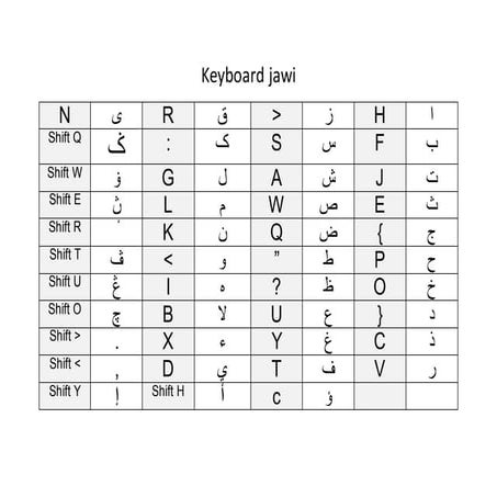 Keyboard jawi | DOCX