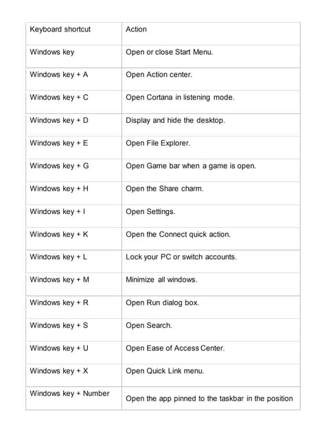 42 windows-10-hotkeys | PDF