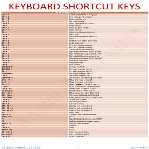Computer Keyboard Shortcut Keys