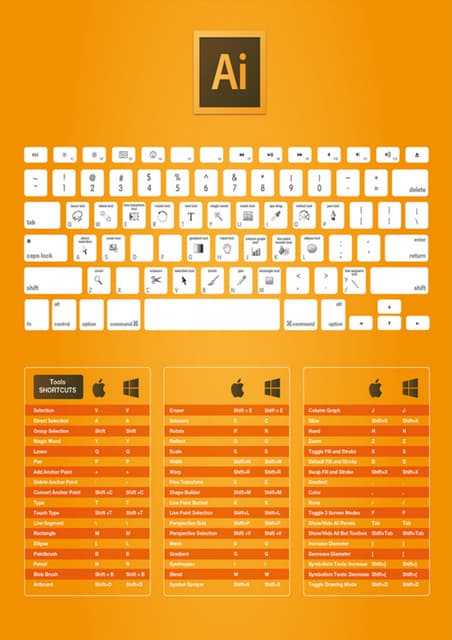 Keyboard shortcuts adobe after efek | PDF