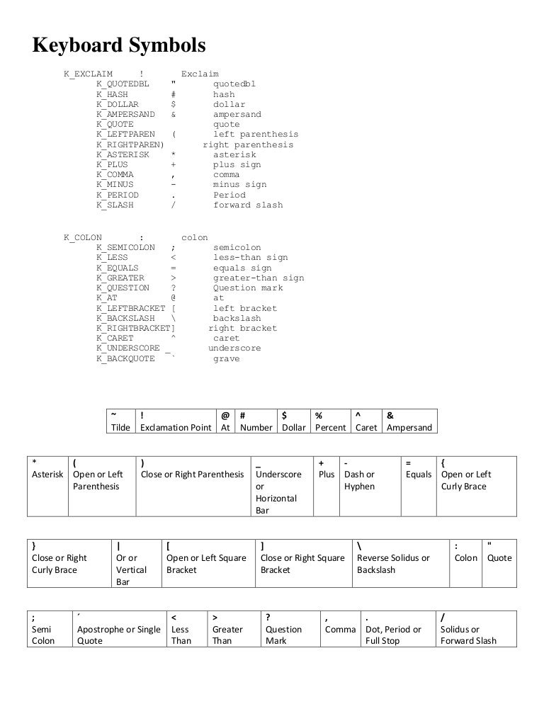 Tkeyboard symbols - rytealex