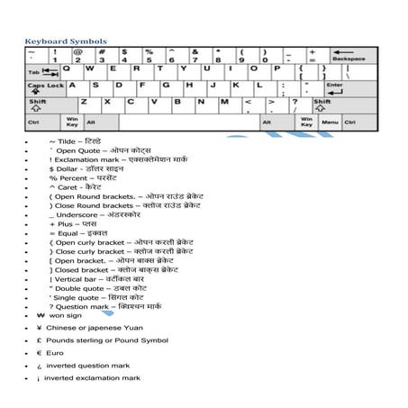 Types of Keyboard Symbols (Computer Basic Keys) | PDF