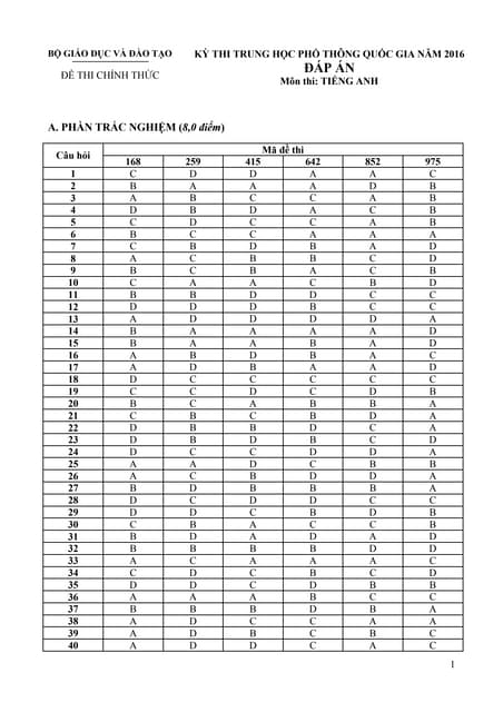 Supplementary multiple choice answer sheet - exam day - form 2 | PDF ...