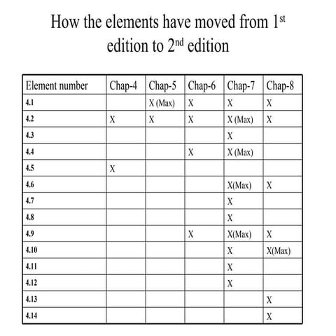 Key changes ts169492002 | PPT
