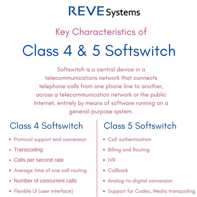 Key Characteristics of Class 4 & 5 Softswitch | PDF