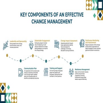 Key Components of an Effective Change Management.pdf