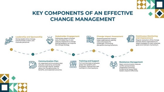 Actionable Strategies for Digital Transformation | PPT