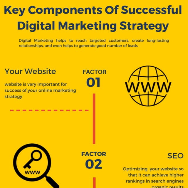 Key components of successful digital marketing strategy | PDF