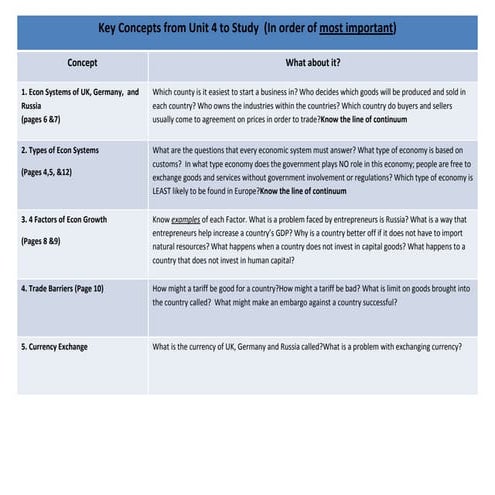 Key concepts from unit 4 to study | DOCX