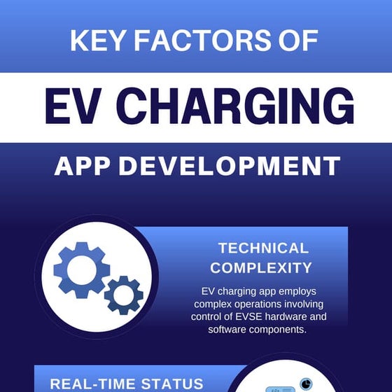 Future Trends Of EV Charging Industry.pdf