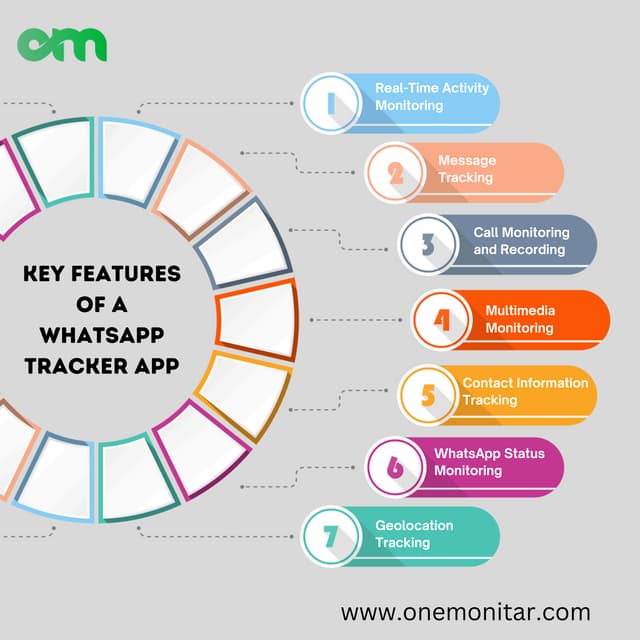 Top WhatsApp Tracker App Features: Comprehensive Monitoring for ...