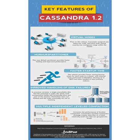 Why Learn Cassandra | PDF