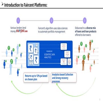 Key Features of Faicent Platforms sd.pptx