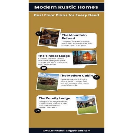Find the Best Floor Plans for Modern Rustic Homes with Trinity Building ...
