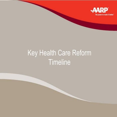 Key health care reform timeline gra panel | PPT