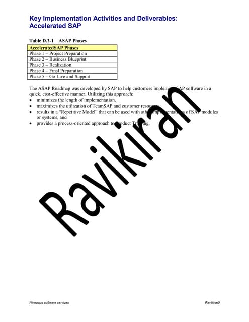 SAP Activate Methodology for S/4HANA Implementation | PPTX