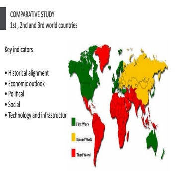 Comparative Analysis of 1st, 2nd, and 3rd World Countries: Economic ...