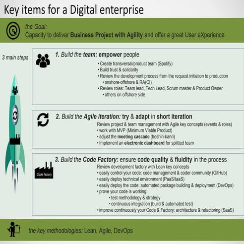 To successfully deliver your IT project: build your team, build your Agile iteration, build your ...