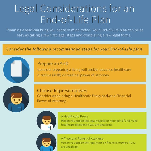 Key legal Documents and papers End-of-Life Management | PDF