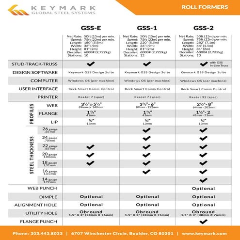 Keymark inserts | PDF