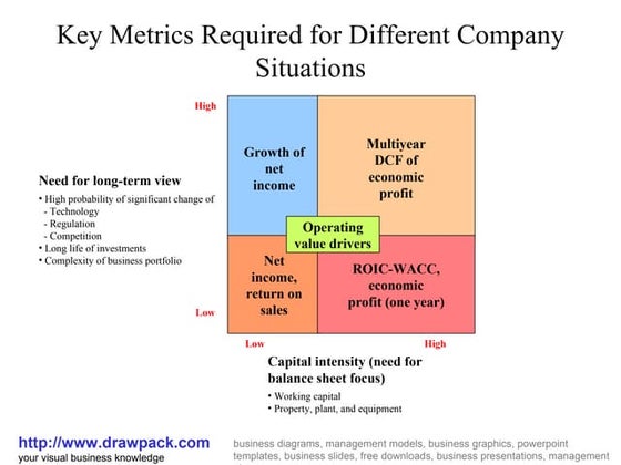 Drivers of return on equity diagram | PPT