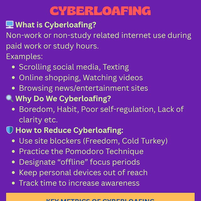 Infographic: Key Metrics of Cyberloafing.pdf