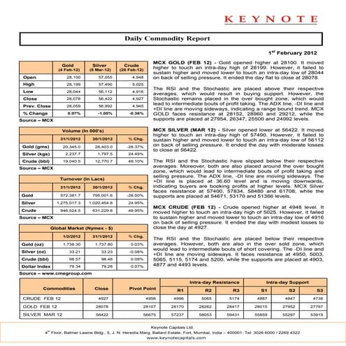 Keynote commodity daily report 200112 | PDF