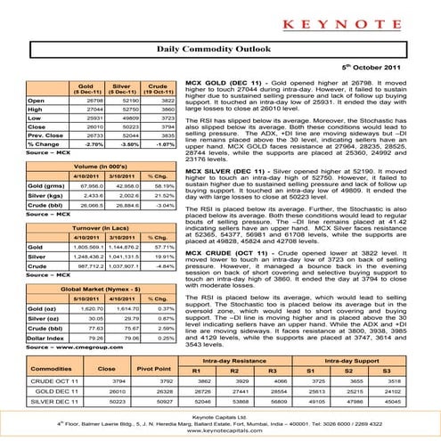 Keynote commodity daily report 051011 | PDF